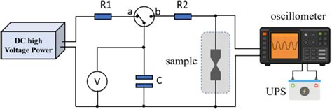 Schematic Diagram Showing Electrostatic Sensitivity Measurement