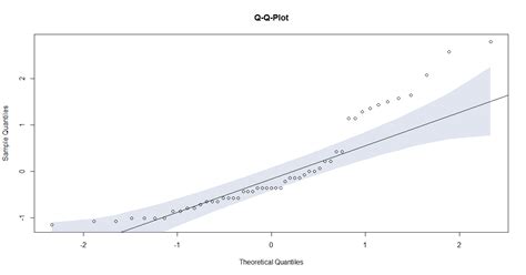 Q Q Plot In R Erstellen Björn Walther