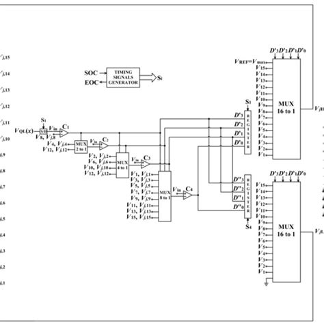 An 8 Bit Two Stage Nonlinear Adc Of A Compact Design Download