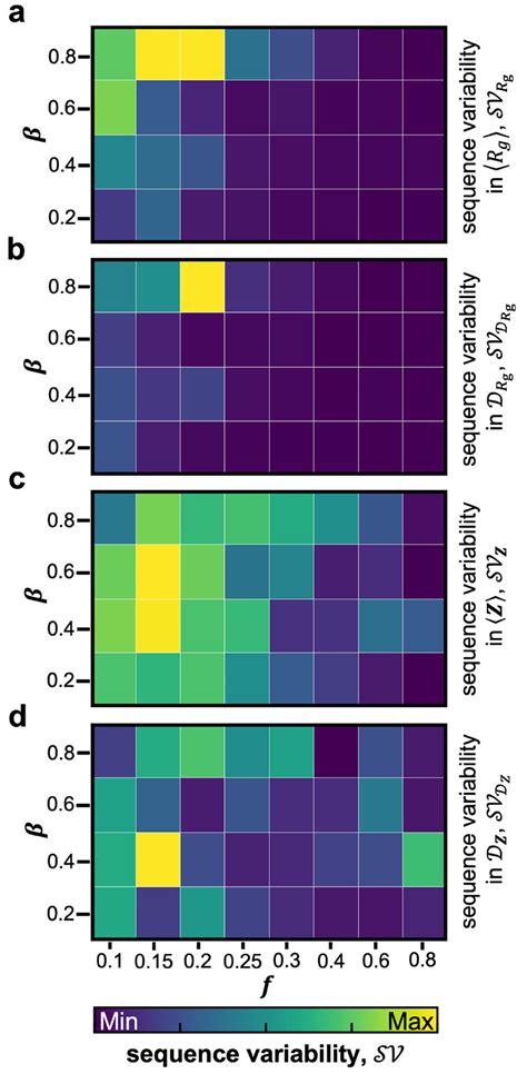 Sequence Patterning Morphology And Dispersity In Single Chain Nanoparticles Insights From