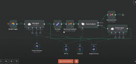 Getting Started With N8n The Open Source Workflow Automation Tool
