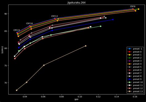Encoding Animation With SVT AV1 A Deep Dive Codec Wiki