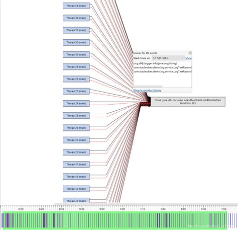 Logback与log4j2日志框架性能对比与调优logback和log4j2 Csdn博客