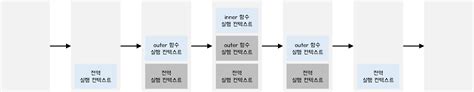 Javascript 실행 컨텍스트execution Context란 Javascript 실행 컨텍스트execution Context란