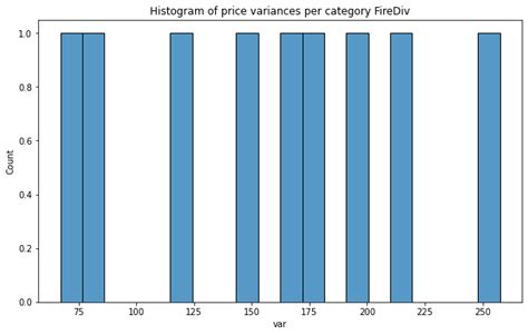 Data Science Feature Engineering With Spatial Flavour Sp 4ML