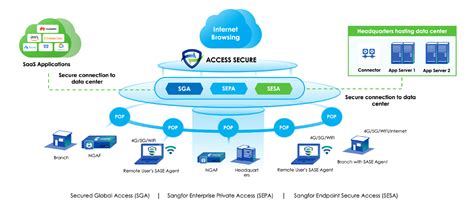 Sangfor Access Secure Cybersecurity Excellence Awards