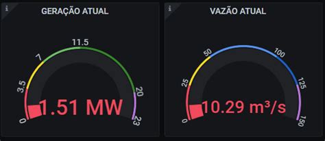 Gauge Font Rendering Does Not Scale Correctly · Issue 19636 · Grafana