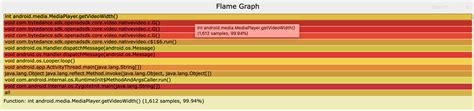 Android Anr：探索主线程到底卡在哪了