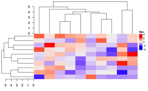 Complexheatmap