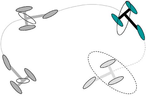1 The Motion Model Is Used For Predicting Future Poses And The Download Scientific Diagram