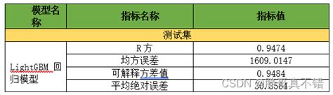 Python实现aco蚁群优化算法优化lightgbm回归模型lgbmregressor算法项目实战lgbmregressor 用啥