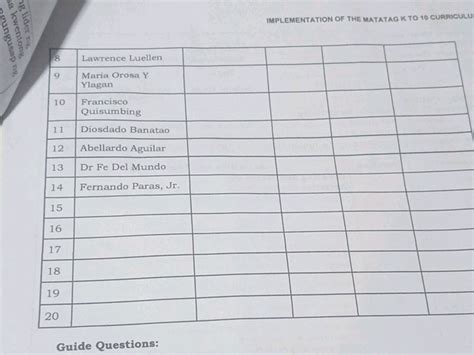 IMPLEMENTATION OF THE MATATAG K TO 10 StudyX
