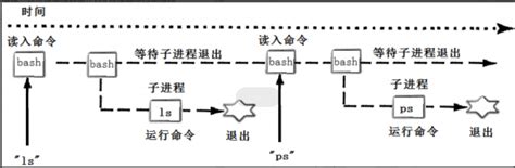 Linux 手动实现一个简易版的shelllinux模拟shell程序 Csdn博客