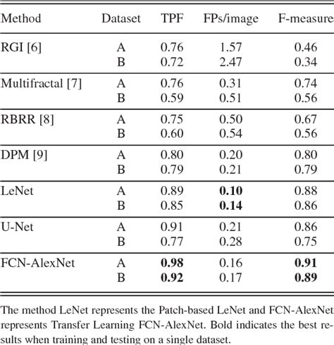 table i from automated breast ultrasound lesions detection using