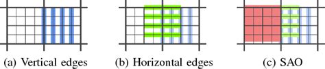 figure 1 from simd acceleration for hevc decoding semantic scholar