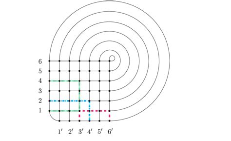 An Example Of Paths Produced By Algorithms 1 And 2 On The Grid Gadget