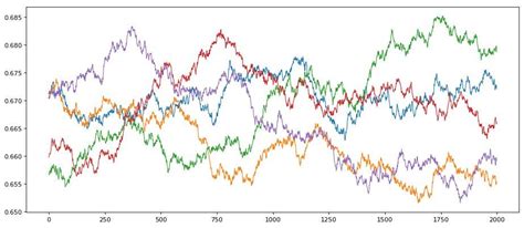 Bokeh Battles — Part 1 Multi Line Plots By Andrew Maguire Medium