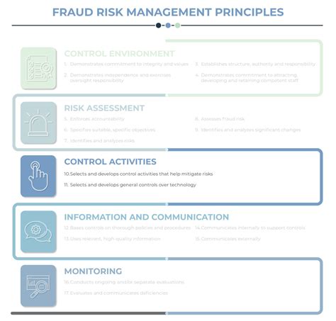 Fraud Control Activities Preventive Control Atlanta Cpa Firm