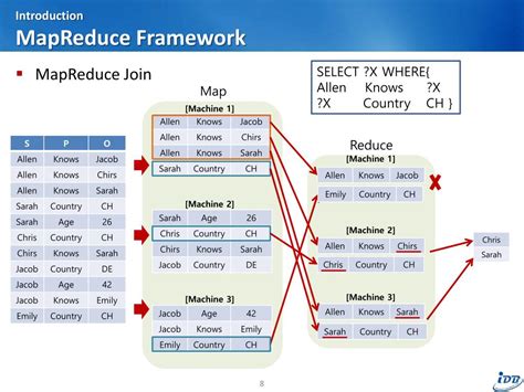 Ppt Rdfpath Path Query Processing On Large Rdf Graph With Mapreduce