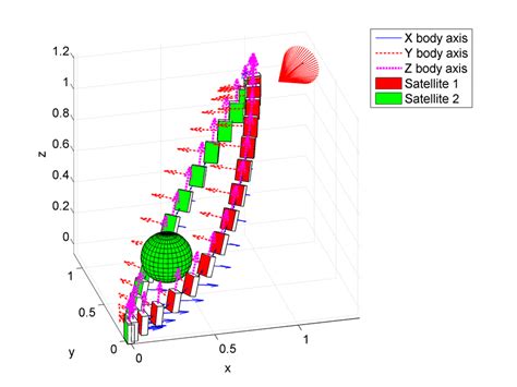 Final Trajectory Of The Two Spacecraft Maneuver With Obstacle And Sun Download Scientific