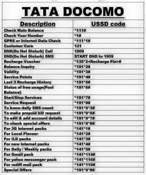 indian operators ussd codes best indian alert