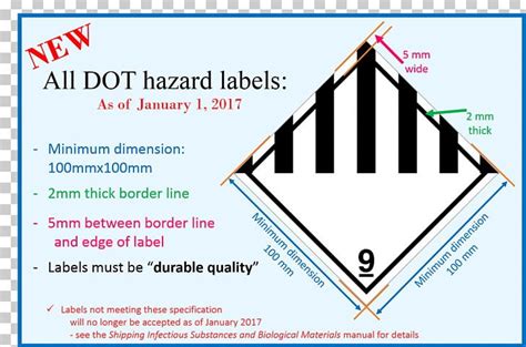 Hazmat Class 9 Miscellaneous Paper Dangerous Goods Label Transport Png
