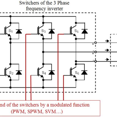 Electric Schema Of 3 Phases Frequency Converter Download Scientific