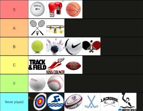 Tf2 Class Tier List Tierlists