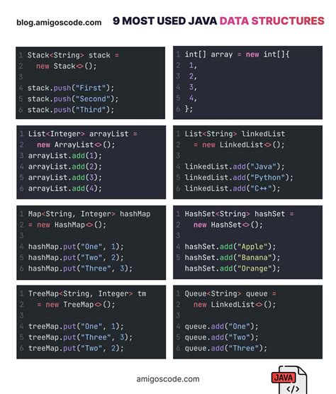 9 Most Used Java Data Structures Amigoscode
