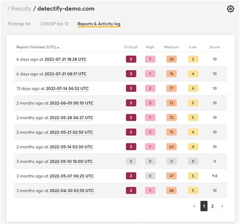Understanding Application Scanning Results Knowledge Base