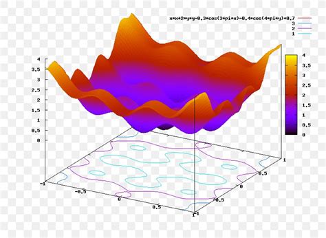 Computer Science Mathematical Optimization Metaheuristic Estimation Of Distribution Algorithm