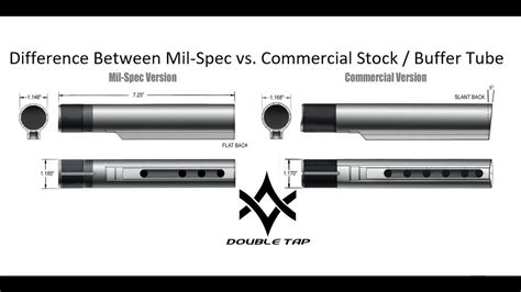 Mil Spec Vs Commercial Buffer Tube The Difference Explained 80
