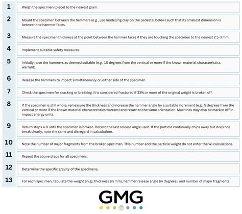 The Guideline For Global Mining Guidelines Group