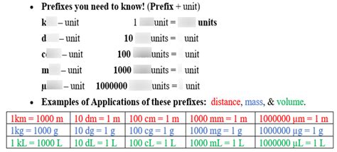 Prefixes For Multiples Of Metric And Si Units Diagram Quizlet