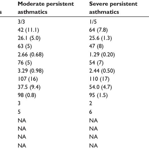 Examples Of The Patterns Of Common Spirometry Errors Causing