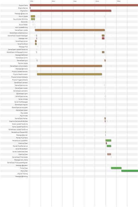 Performance Issue On Different Machines Questions Defold Game