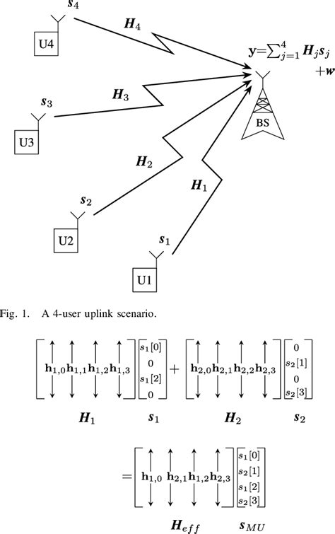 Figure 1 From Performance Analysis Of Multi User Otfs Otsm And Single Carrier In Uplink