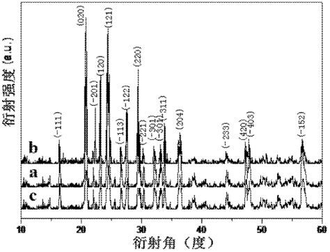 Biomimetic Synthesis Method Of Lithium Vanadium Phosphate Carbon