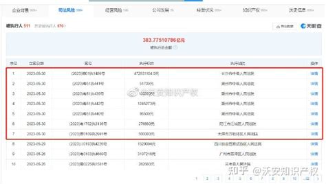 恒大地产集团有限公司新增多条被执行人信息，执行标的合计约475亿元 知乎