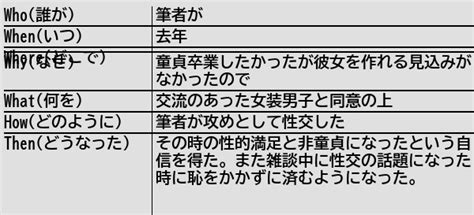 健常者エミュレータ事例集wiki On Twitter [新規記事] 同性 女装 で童貞卒業をしても良い 健常者エミュレータ事例集