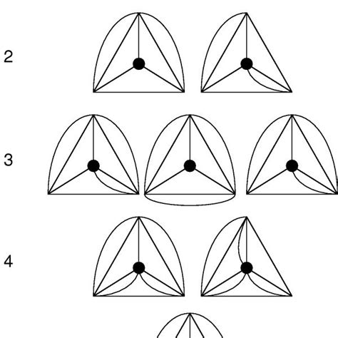 vertex figures the tetrahedral vertex figure with no extra edges top