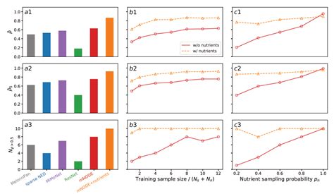 Nature Machine Intelligence 刘洋彧等利用神经常微分方程预测微生物代谢谱predicting Metabolomic Profiles From