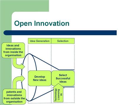 PDF Open Innovation