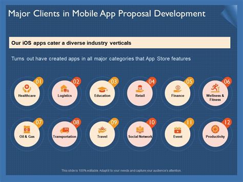 Major Clients In Mobile App Proposal Development Ppt Powerpoint Presentation Gallery Show