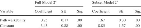 Comparison Of Two Logit Models With Only Path Walkability Download