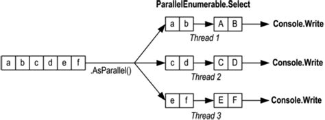 Потоки на C Часть 5 параллельное программирование Pc Programming