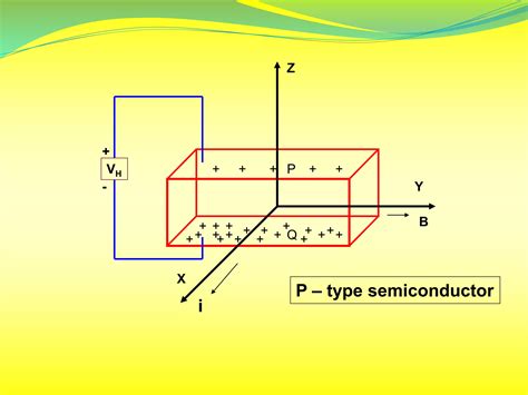 Ppt Semi Conductor Pptx Consumer Electronics Technology And Computing