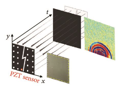A Laser Shock Measurement Setup B Laser Scanning Process And Laser Download Scientific
