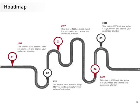 Proposal For An Agile Development And Testing It Powerpoint