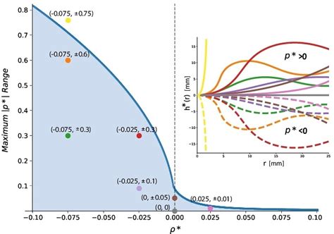 End To End Optimization Of Fluidic Lenses Siggraph Asia 2024 Conference Papers